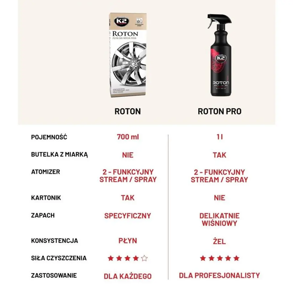 K2 ROTON 700ml - liquid for washing rims with a bloody rim effect ...