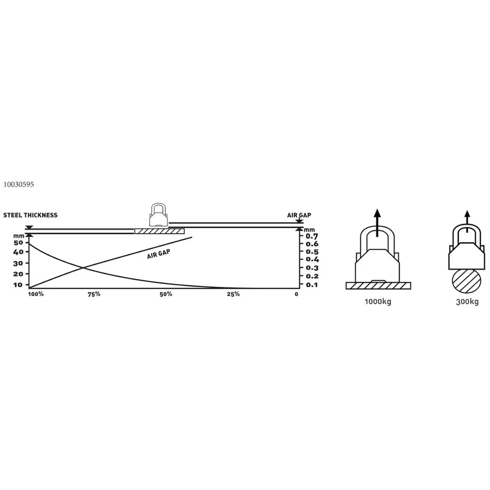 Professional magnetic gripper lift for sheets and profiles 1T 1000 kg ...